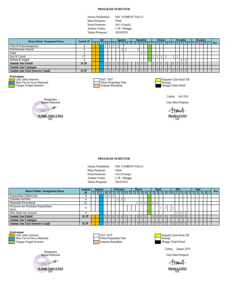 Fikih Semester Plan for MA Students | PDF