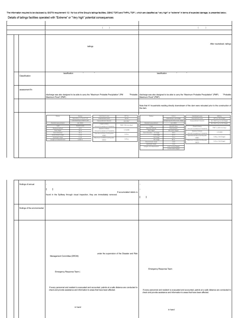 Tailings GISTM 2023 | PDF
