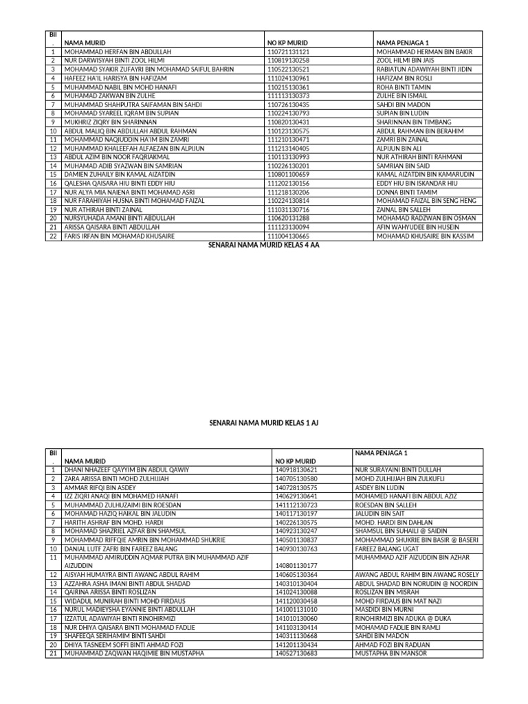 Senarai Nama Murid | PDF