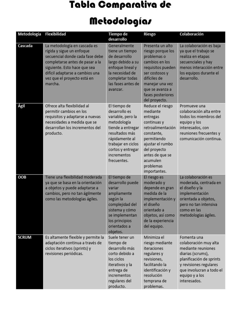 Tabla Comparativa | PDF