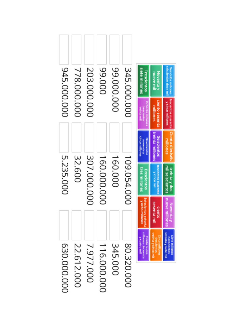 Lectura y Escritura de Números Hasta La Centena de Millón | PDF