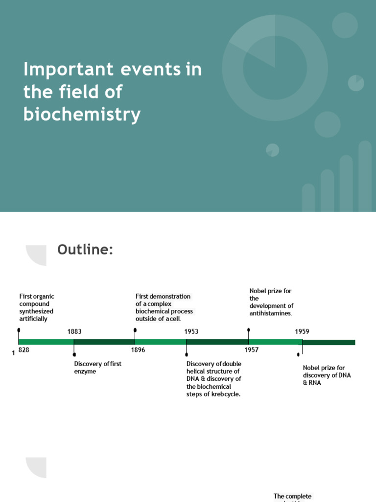 Important Events in Biochemistry | PDF | Rna | Science & Mathematics