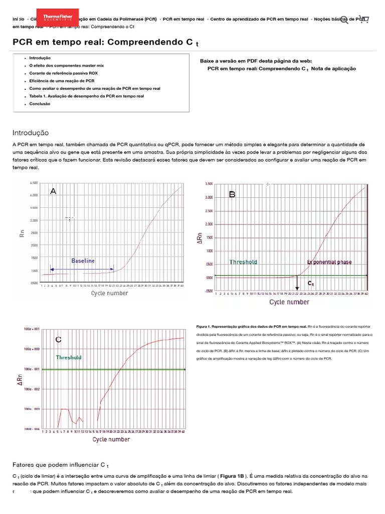 PCR em Tempo Real - Compreendendo o CT - Thermo Fisher Scientific - BR ...