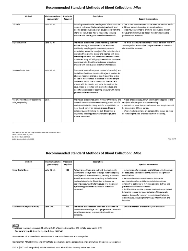 Mouse Blood Collection Methods Guide | PDF | Blood | Medical Specialties