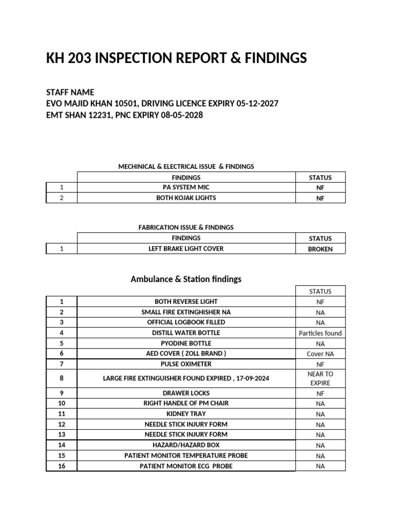 Inspection Report Word | PDF