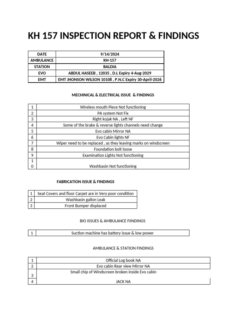 INSPECTION Report Word | PDF
