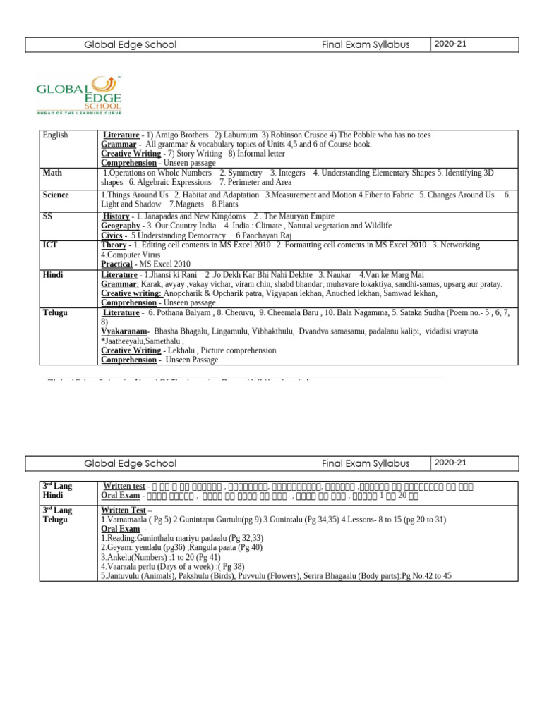 Grade 6 - Final Exam - Syllabus - 2020-21 | PDF