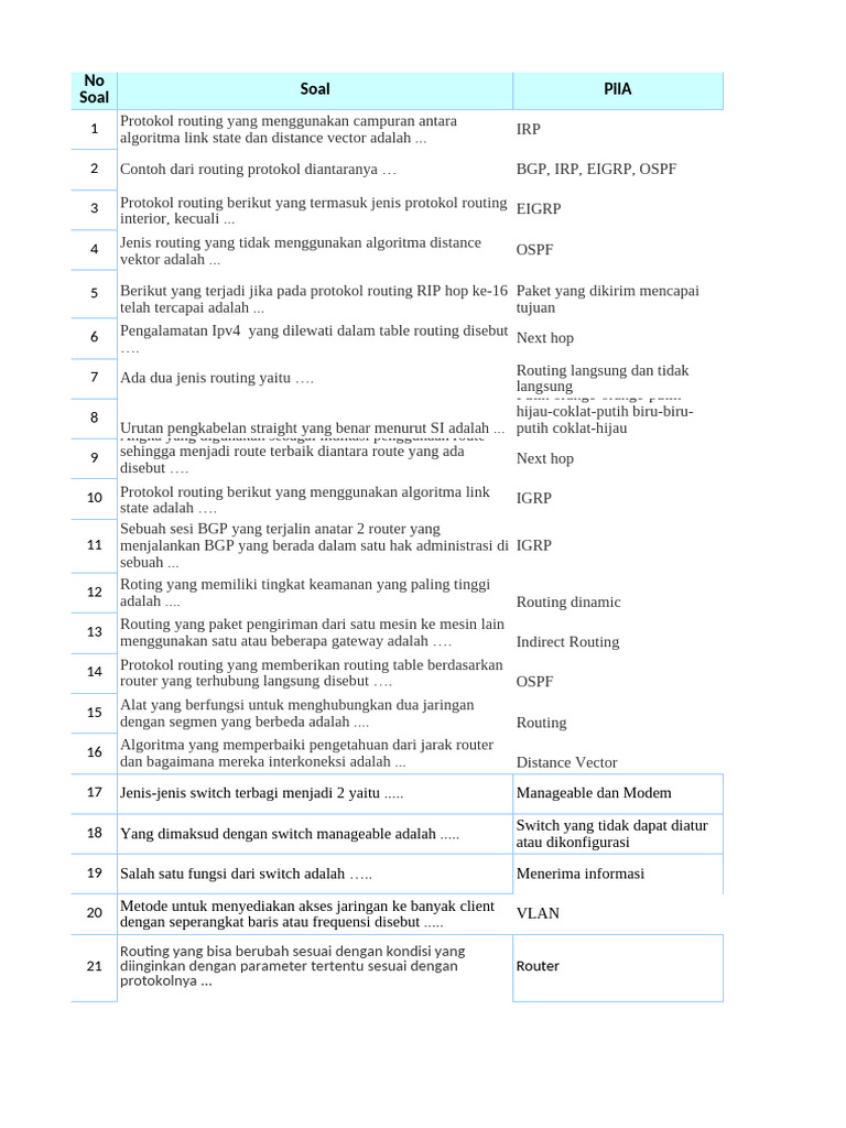 Soal Aij Kls Xi TKJ Mid SMT Genap 2022 (Untuk Import) | PDF