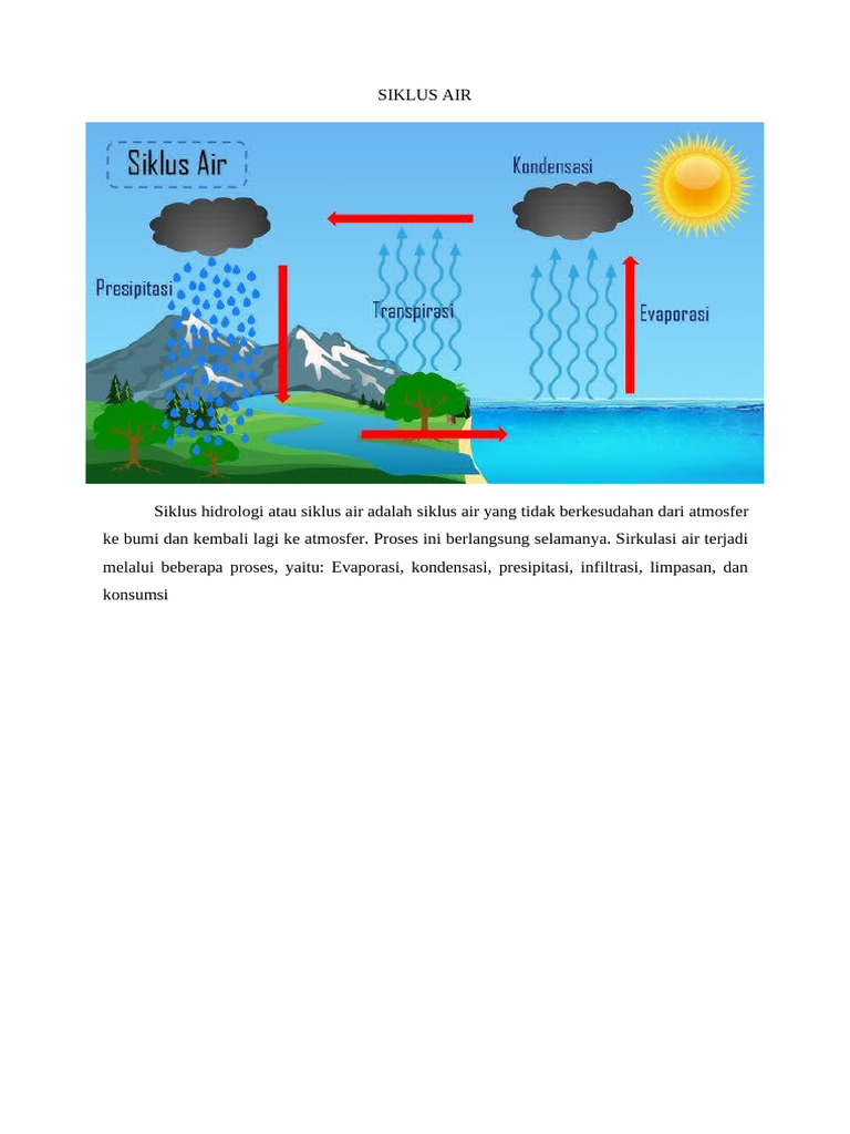Siklus Air | PDF