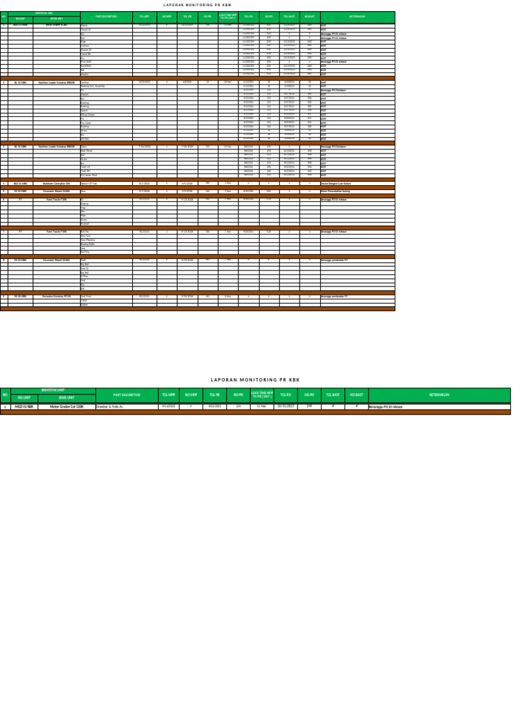 Laporan Monitoring PR 2024 KBM-KBK 21 September 2024 | PDF