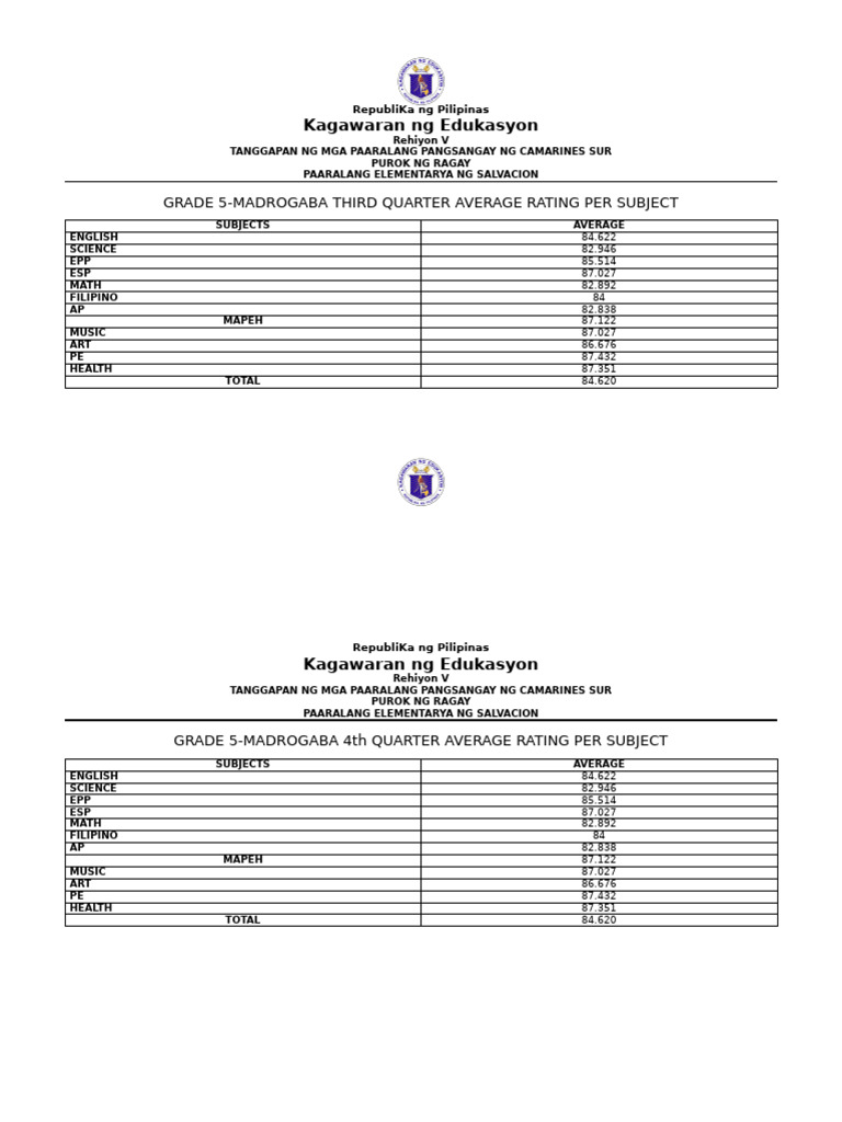 3RD Average Rating | PDF