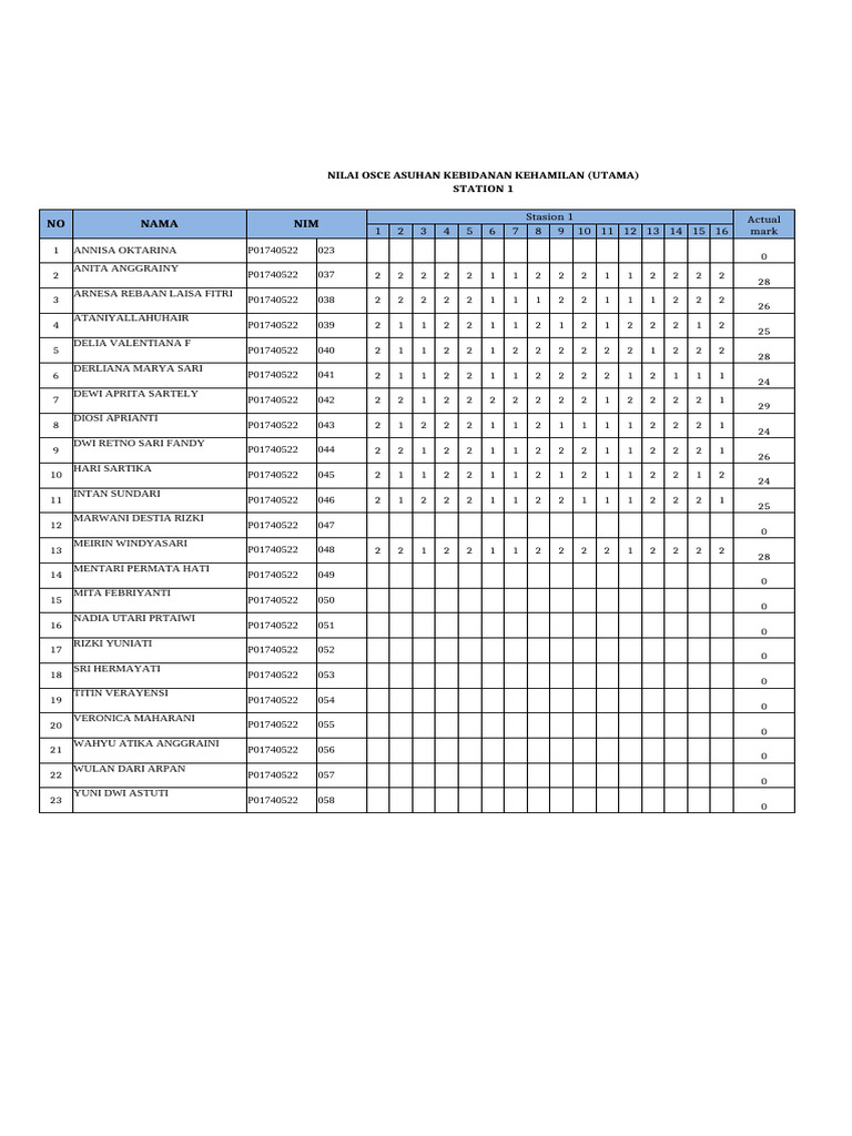 NILAI OSCE PROFESI CURUP1 | PDF