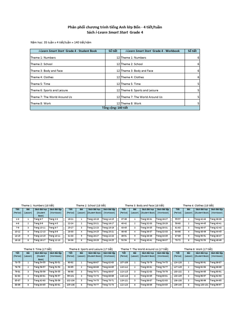 ISS Grade 4_PPCT 4 Tiet | PDF