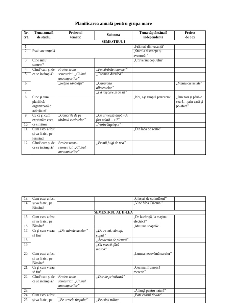 Planificare Anuala | PDF