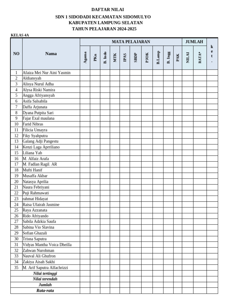 Daftar Nilai 4a 2024 | PDF
