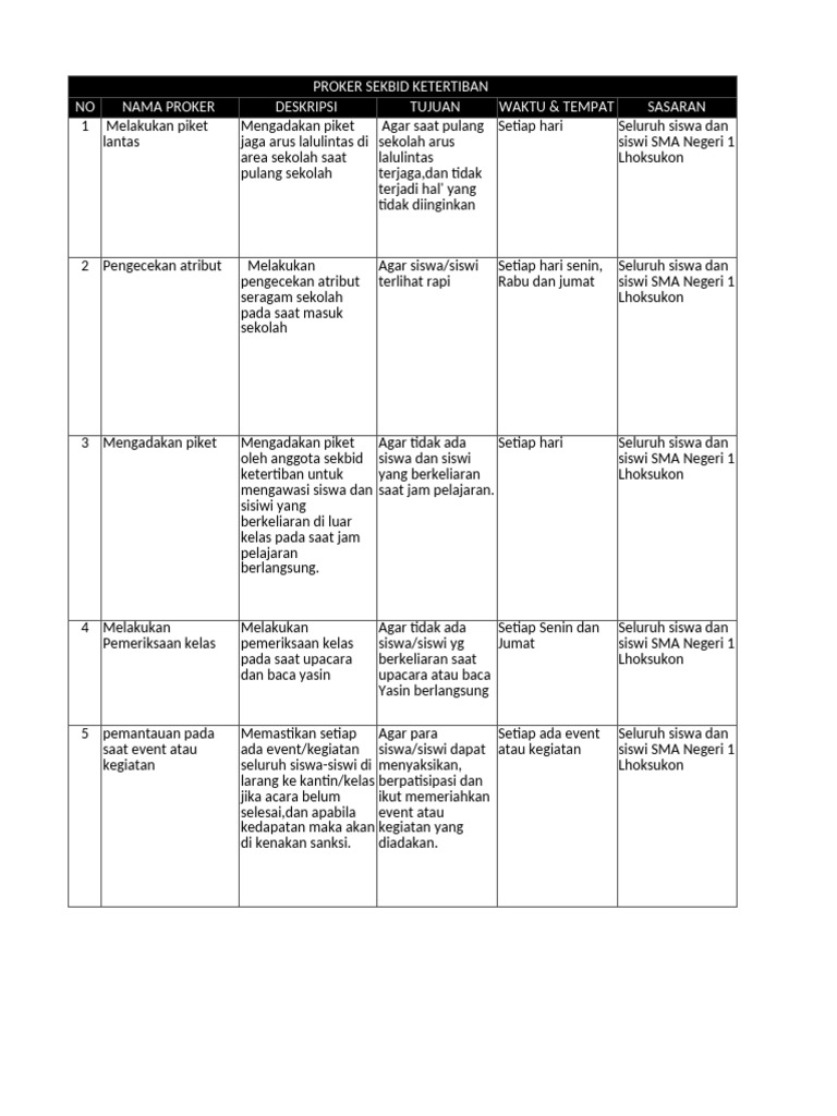 Proker Sekbid Ketertiban | PDF