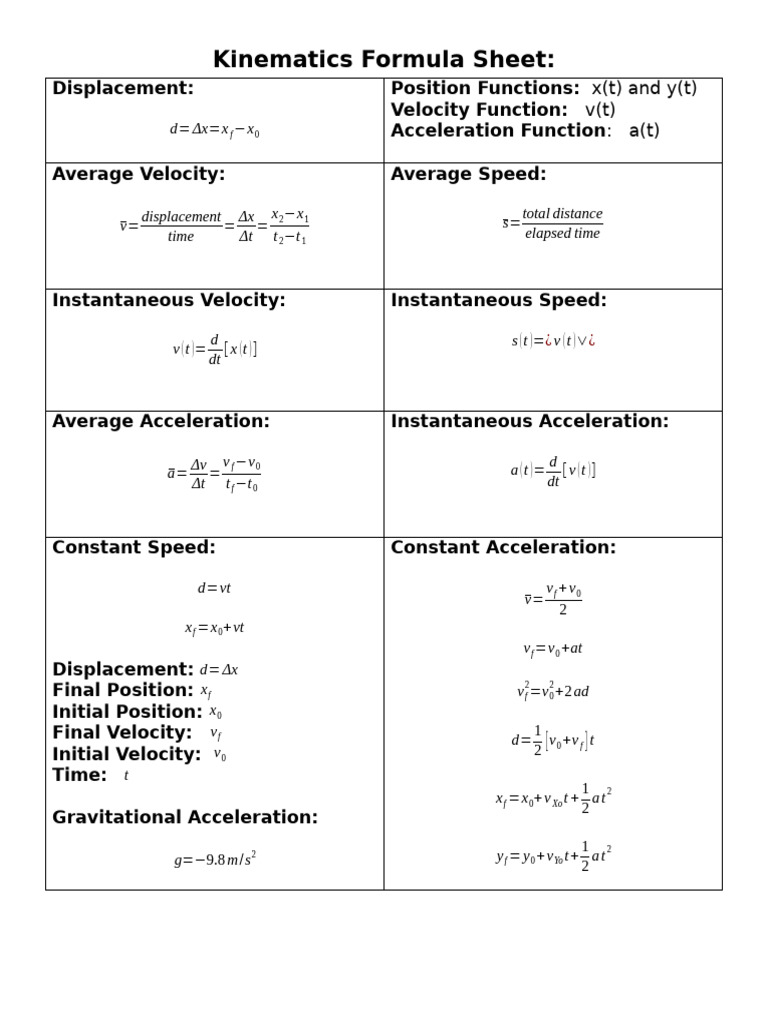 Kinematics Formula Sheet | PDF