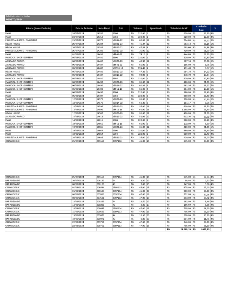 08 Comissão - Gabi | PDF