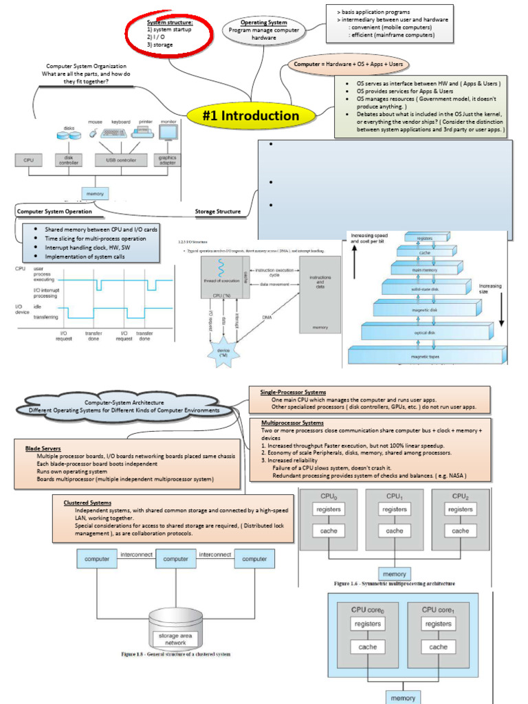 Operating System Notes - Compressed | PDF | Operating System | Kernel ...