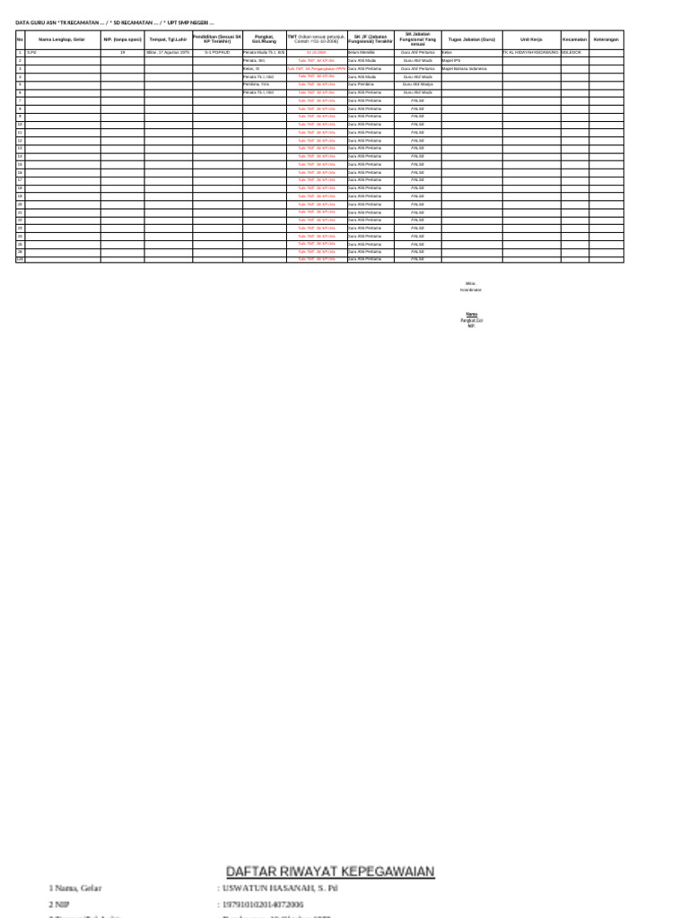 Salin Dari Lampiran 2 Edaran Pemutahiran Data Guru ASN (1) Una | PDF