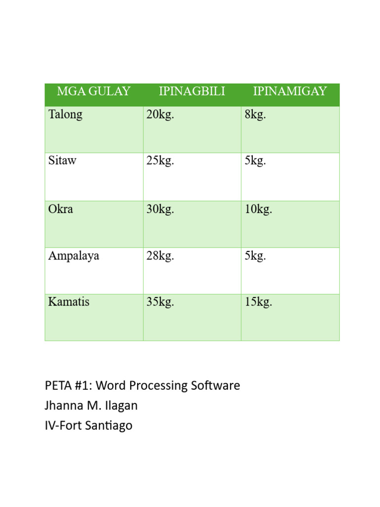 Paggawa NG Table (WITH NAME) | PDF
