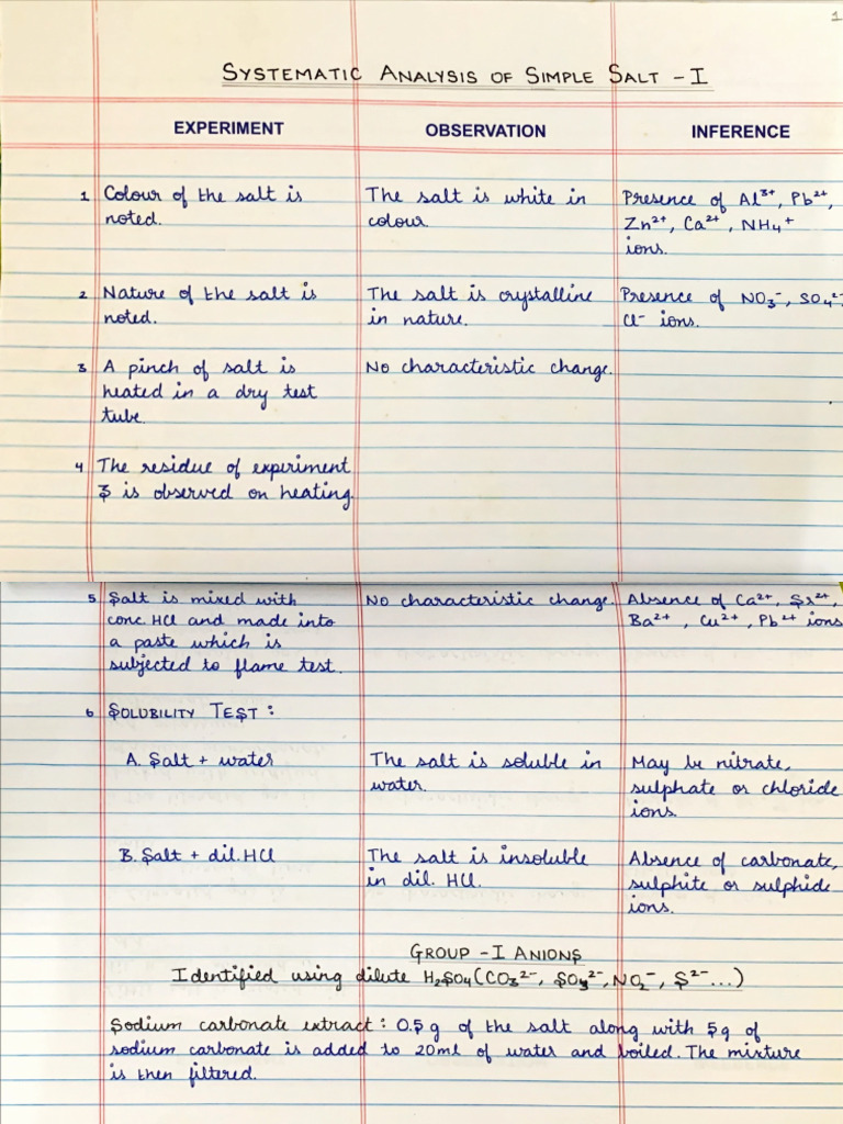 Chemistry Record Part 2 | PDF