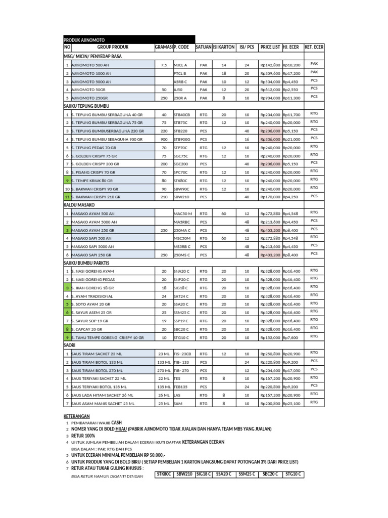 Pricelist All Produk Fix | PDF