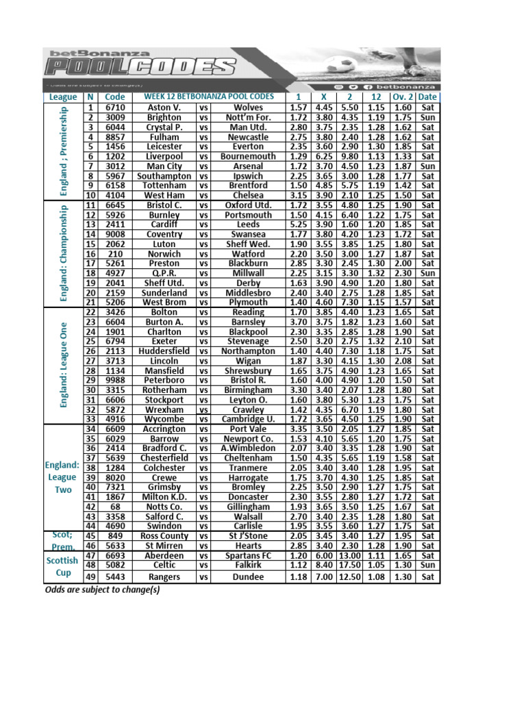 Pool Codes WK 12 1Pg | PDF