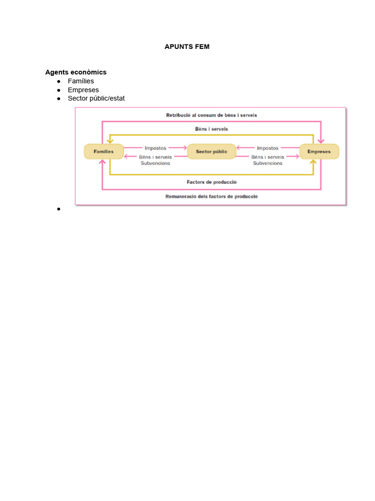 APUNTS Funcionament Empresa | PDF