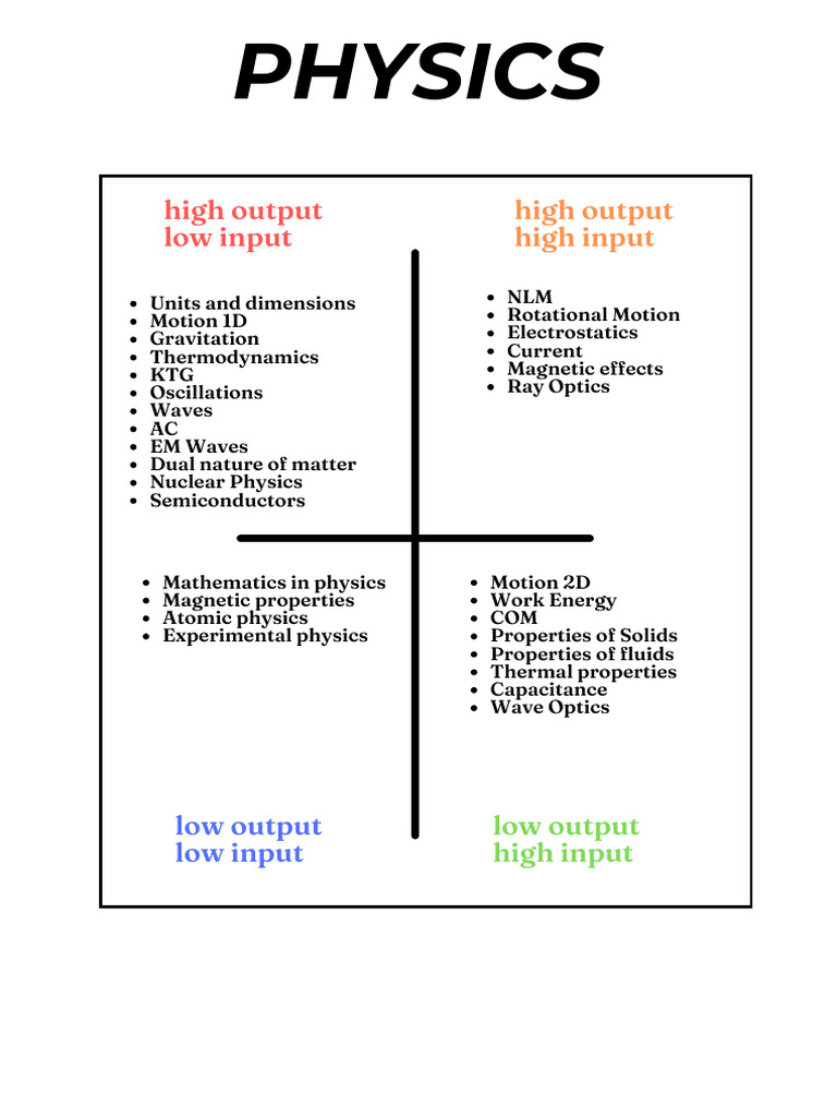 Yellow Priority Board Planner | PDF