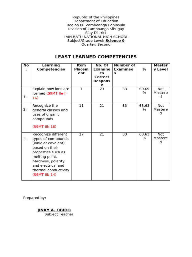 Least-Learned-Competencies-Science-9-Quarter-2 | PDF
