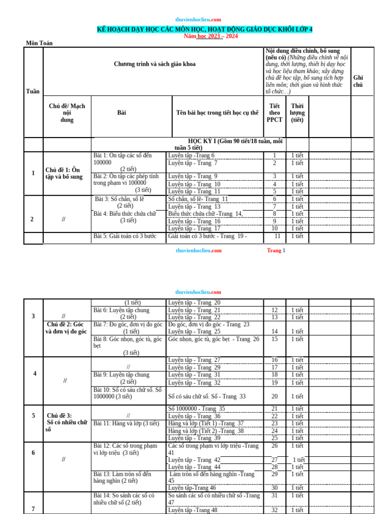PPCT Toan 4 KNTT | PDF
