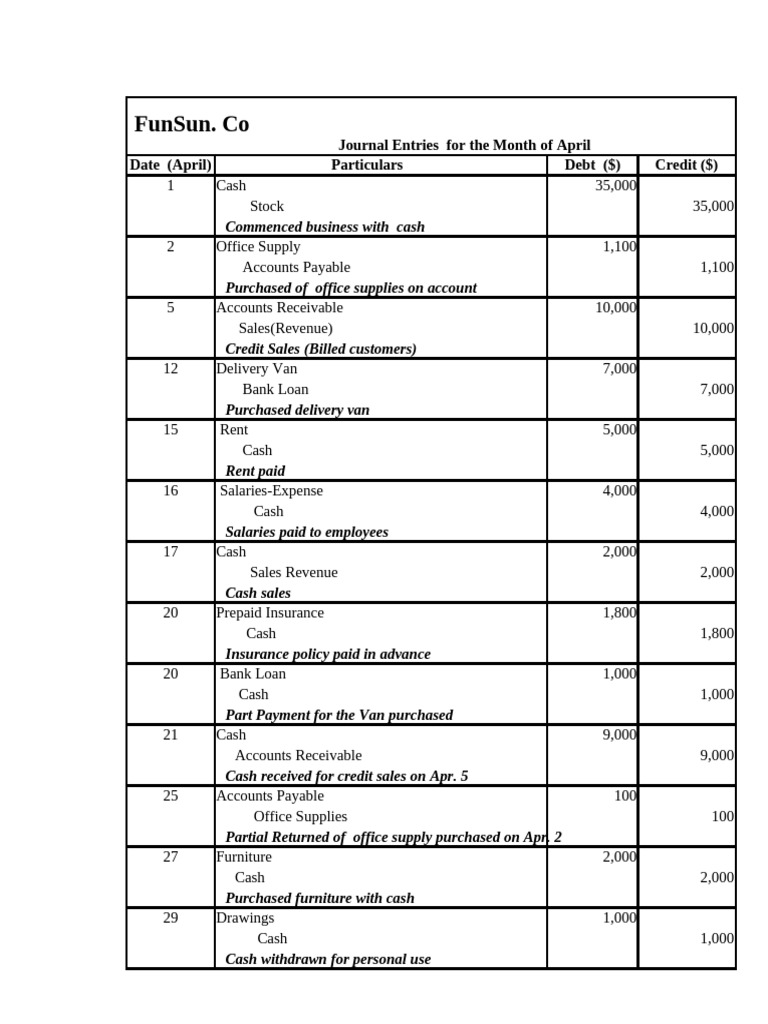 Solution-Unit 2 Learning Journal | PDF