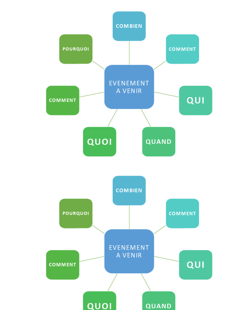 Présentation QQOQCCP | PDF