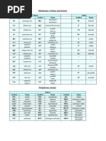 Common Chemical Formulas List | PDF | Hydroxide | Acid