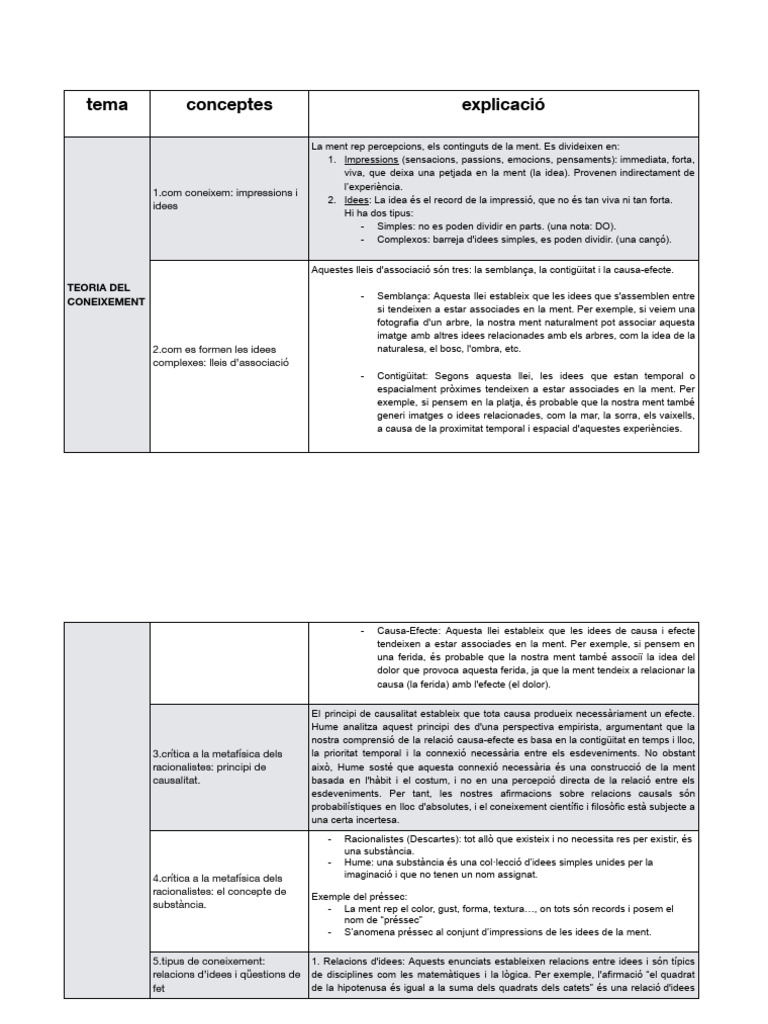Còpia de Esquema-Resum Hume | PDF
