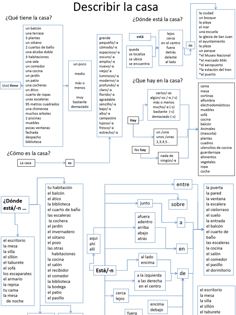 Describir la casa | PDF