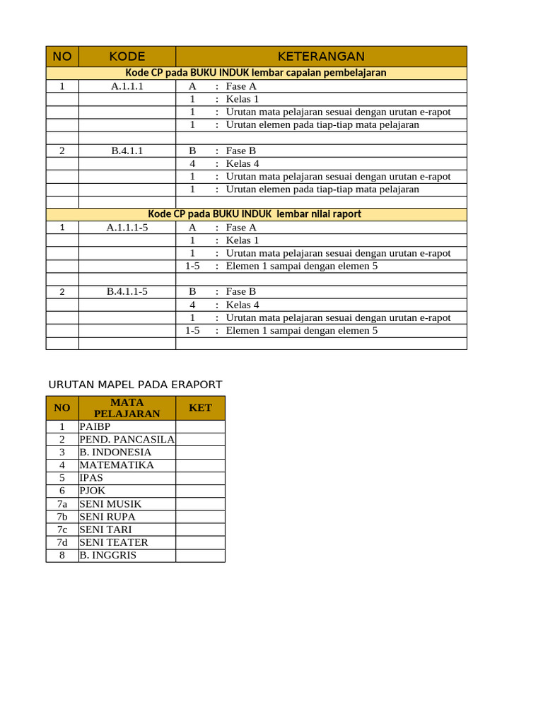CP FIX 2022-2023 | PDF