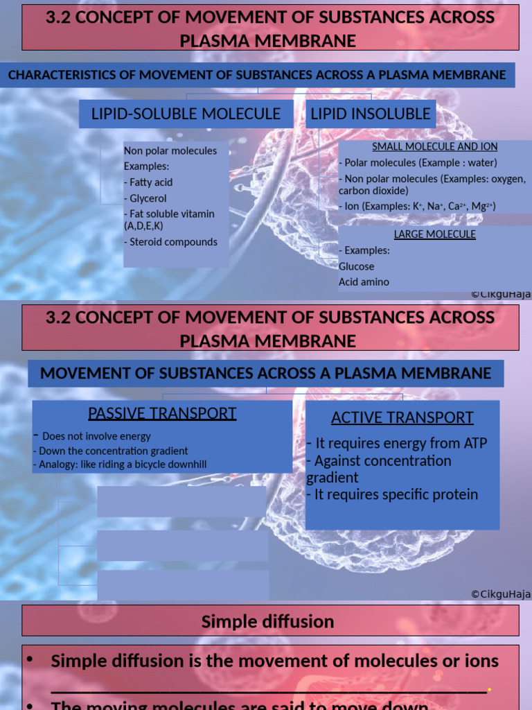 3.2 CONCEPT OF MOVEMENT OF SUBSTANCES ACROSS PLASMA MEMBRANE Pecut ...