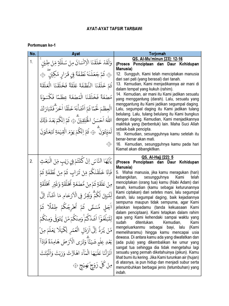 Hafalan Ayat Tarbawi | PDF