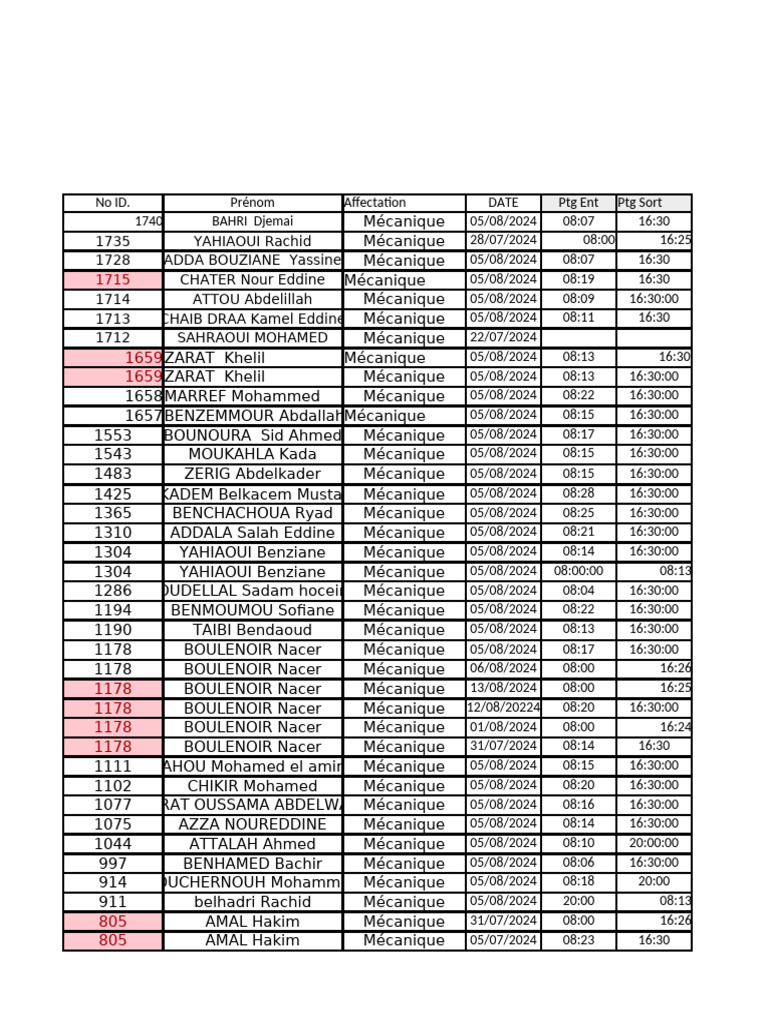 2eme Pointage Juillet-Aout 2024 | PDF