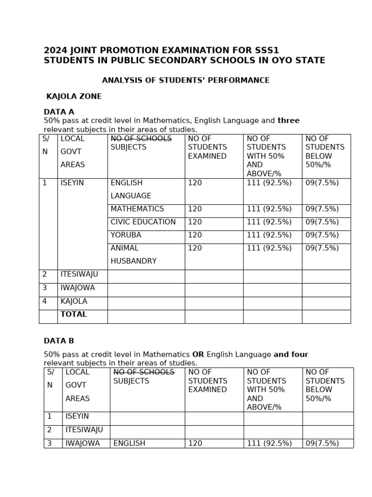 Kajola Zone Template For 2024 Joint Exam Result Analysis | PDF