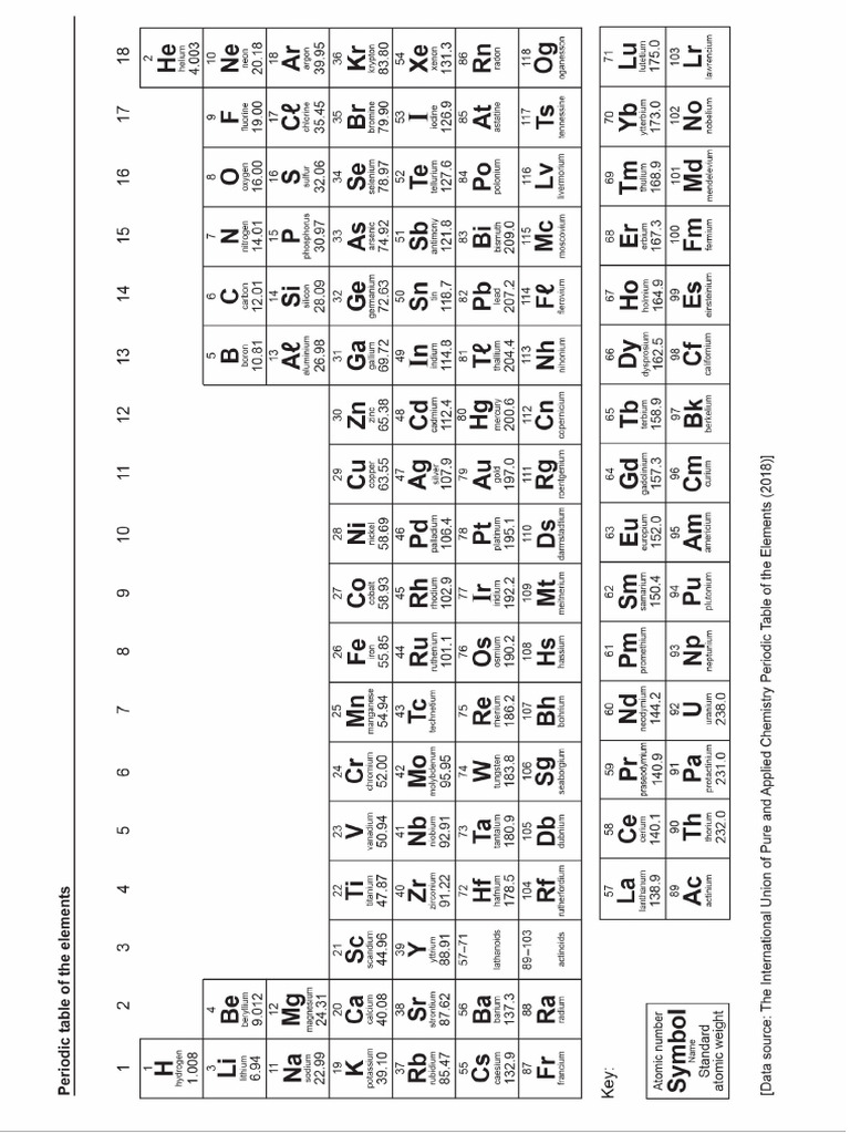 Periodic Table | PDF