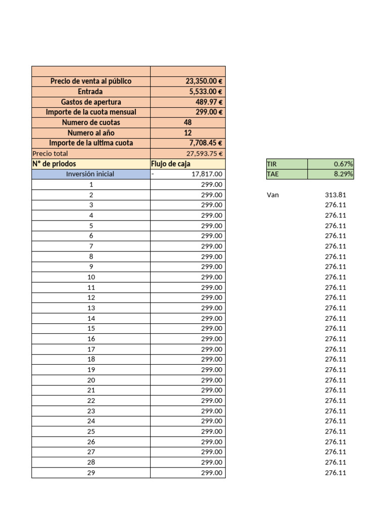Calculo TAE 2 | PDF