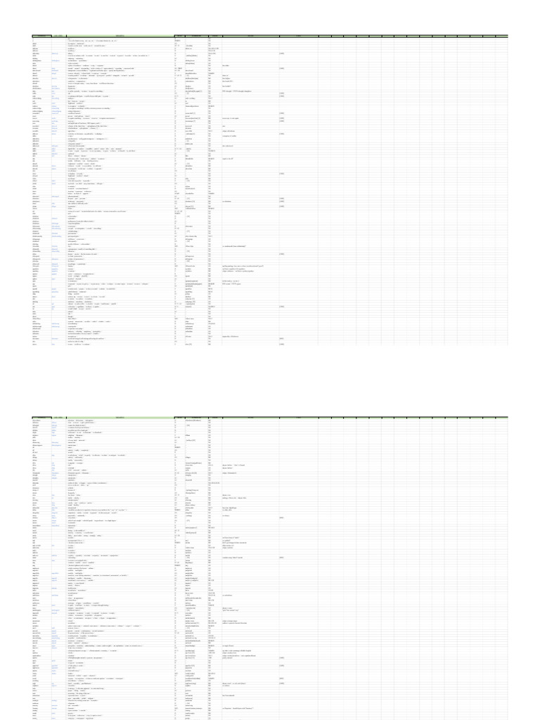 The Anglish Wordbook | PDF