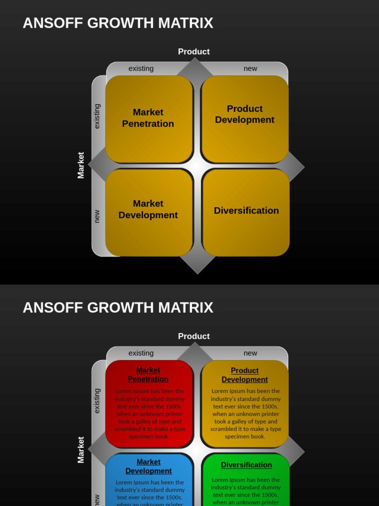 Ansoff Growth Matrix - ON Dark | PDF | Printer (Computing) | Text