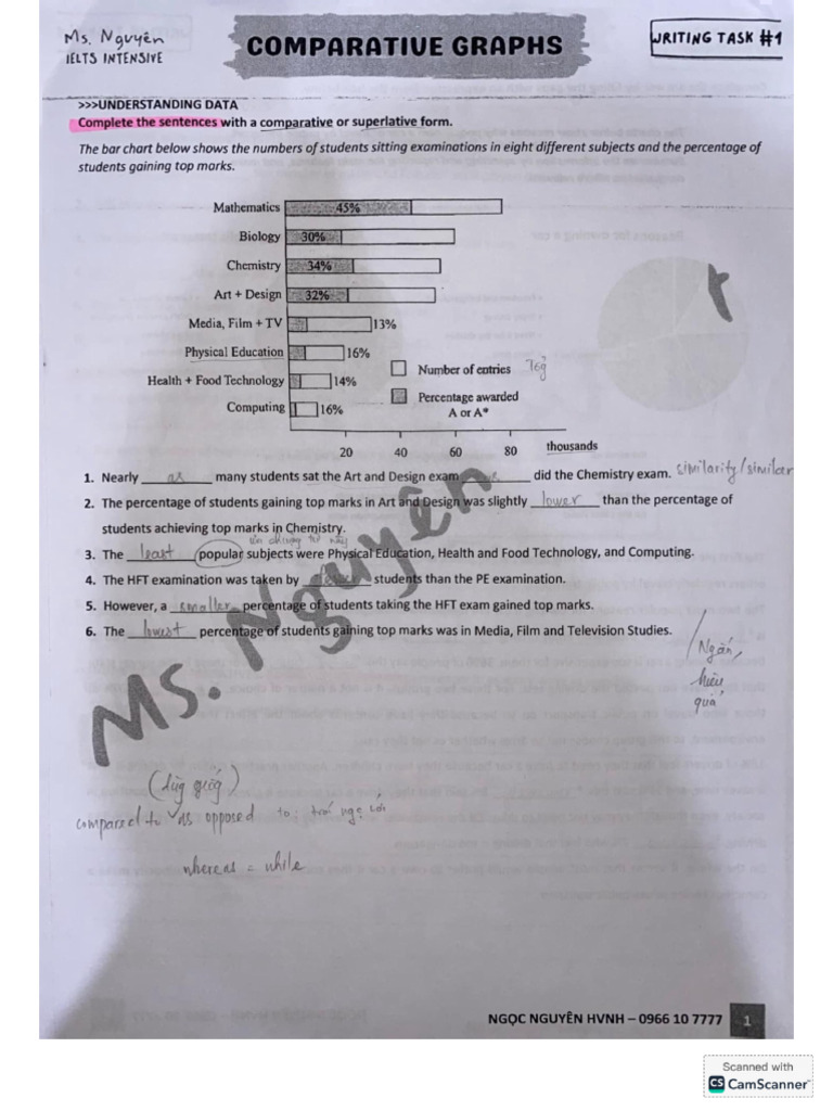 Comparative graphs | PDF
