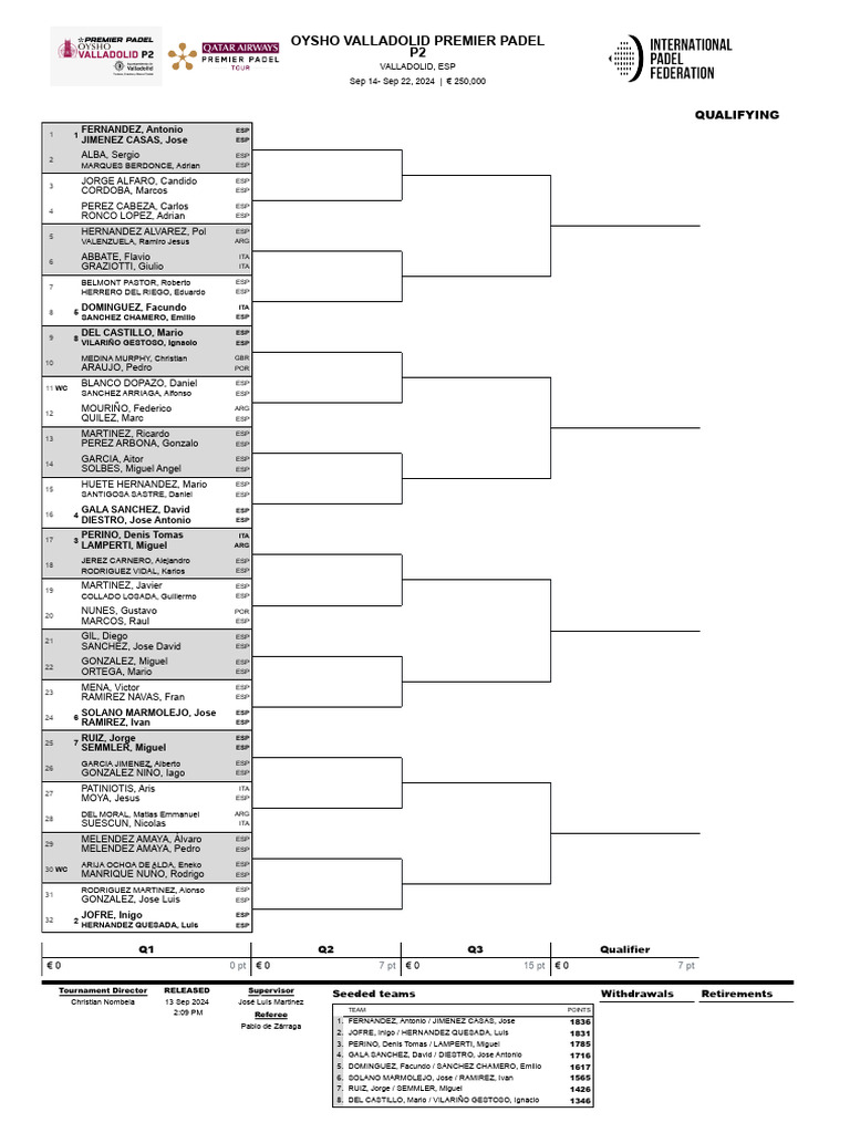 Oysho Valladolid Premier Padel P2 - Draw MQ | PDF