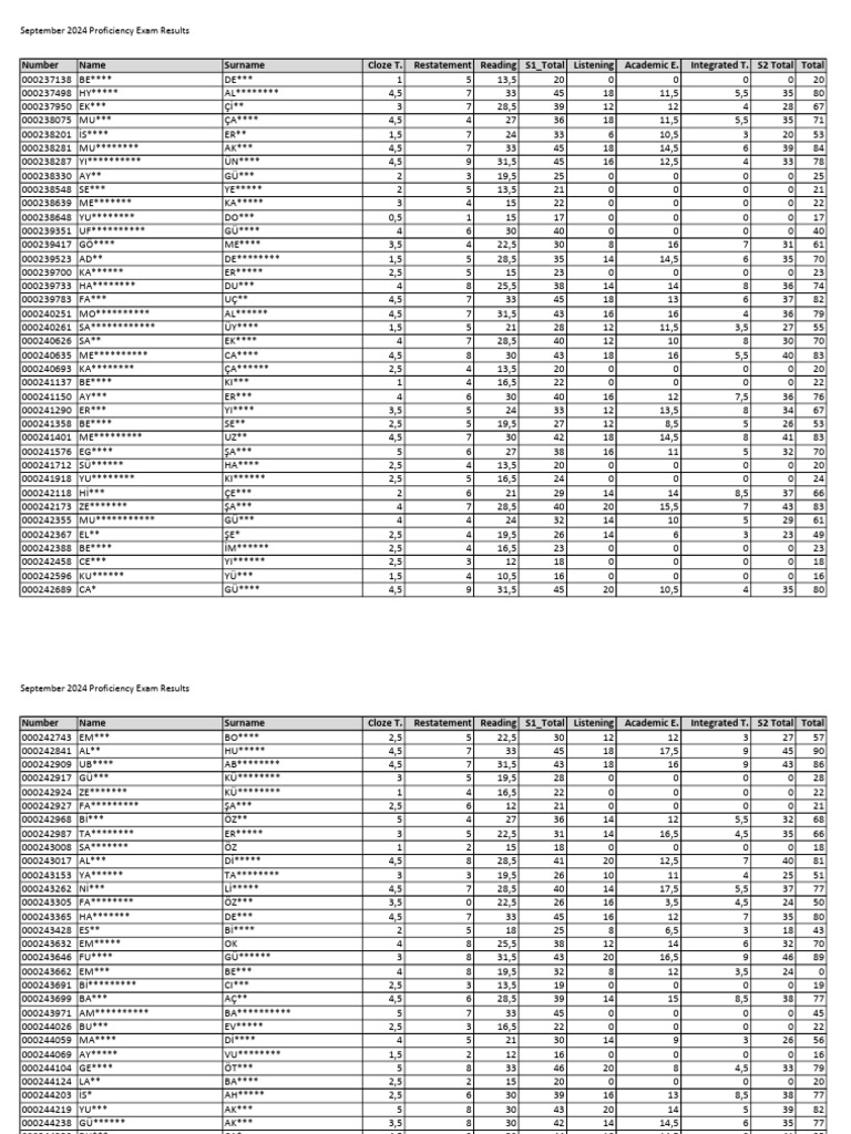 September 2024 Exam Results Summary | PDF