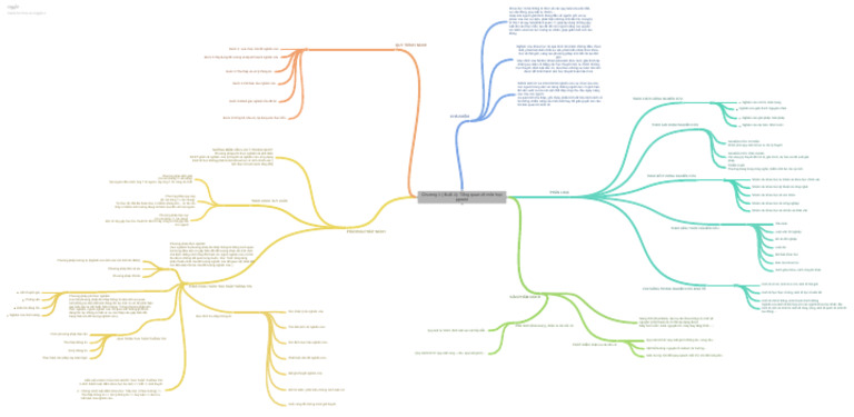Bu I 1 - Chương 1 PPNCKT | PDF